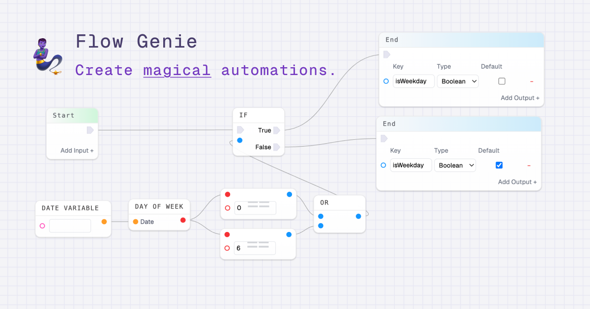 FlowGenie | A multiplayer, AI-powered platform that automates workflows ...